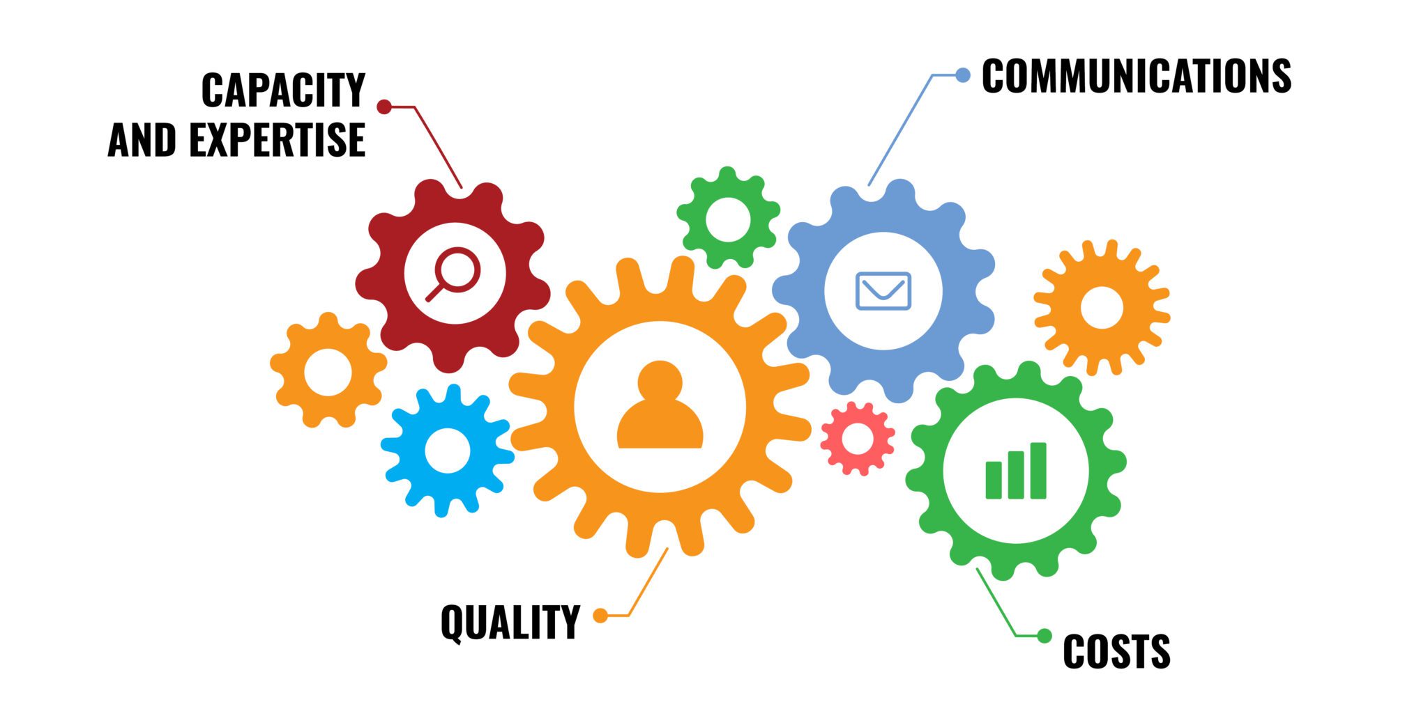 When Speed Counts: EPCM Delivery for Industrial and Manufacturing ...