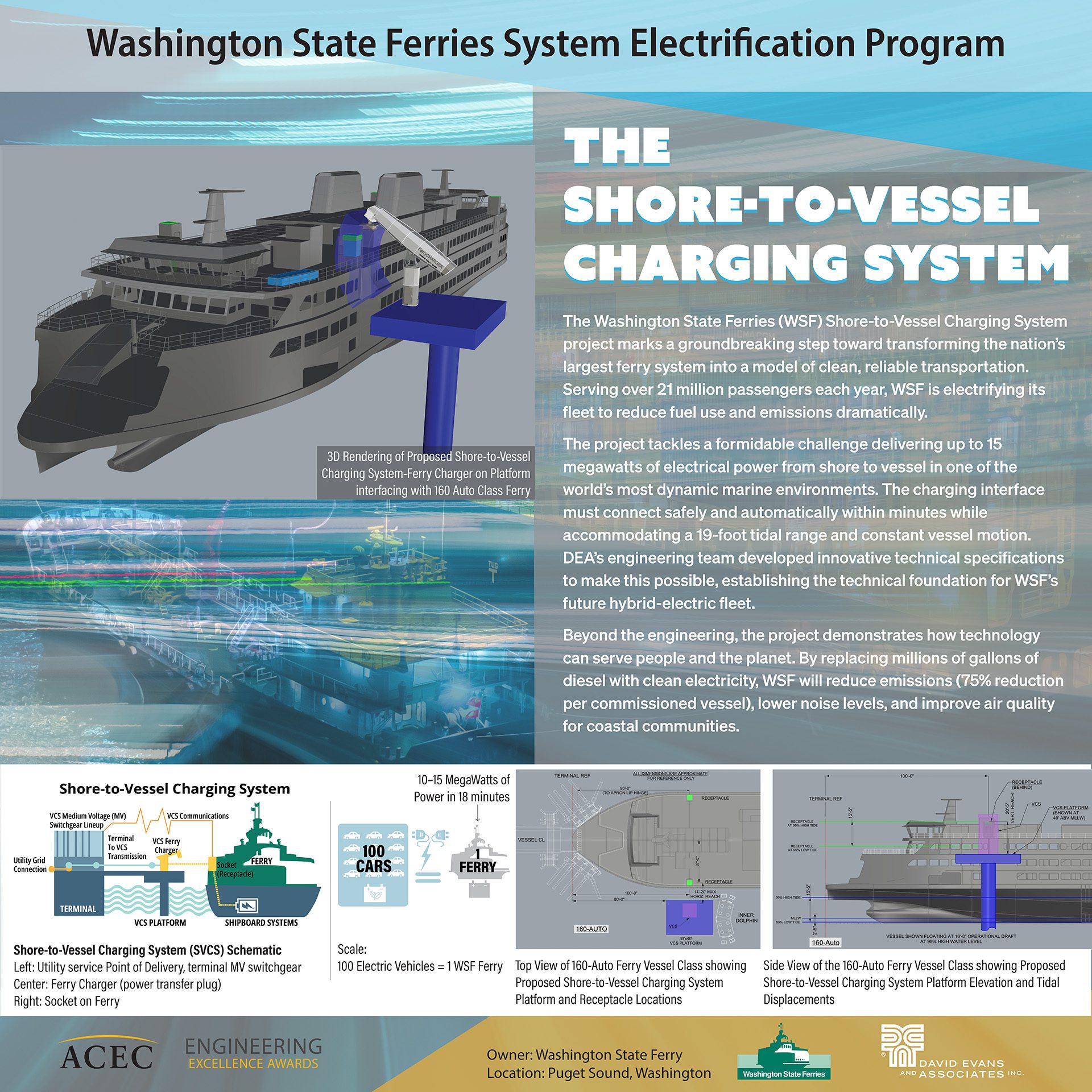 Washington State Ferries’ Shore-to-Vessel Charging System Receives ...
